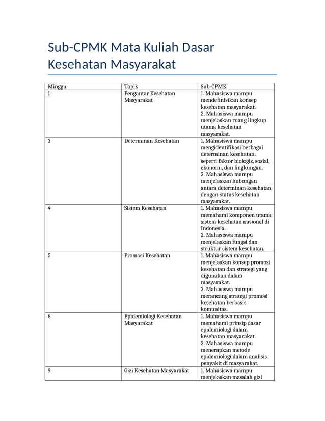 Sub-CPMK_Dasar_Kesehatan_Masyarakat.docx