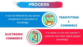 TRADITIONAL VS E-COMMERCE | PPTX