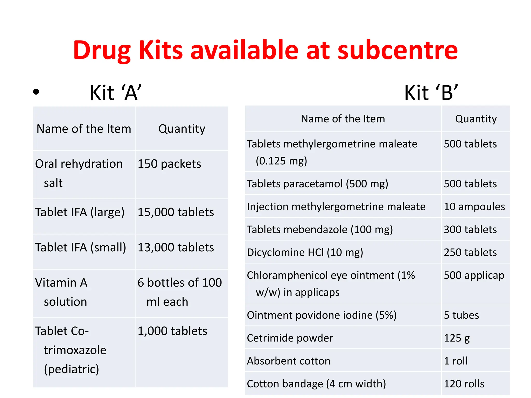 SUB-HEALTH CENTRE, Health and wellness centre Sub health centre Revised ...