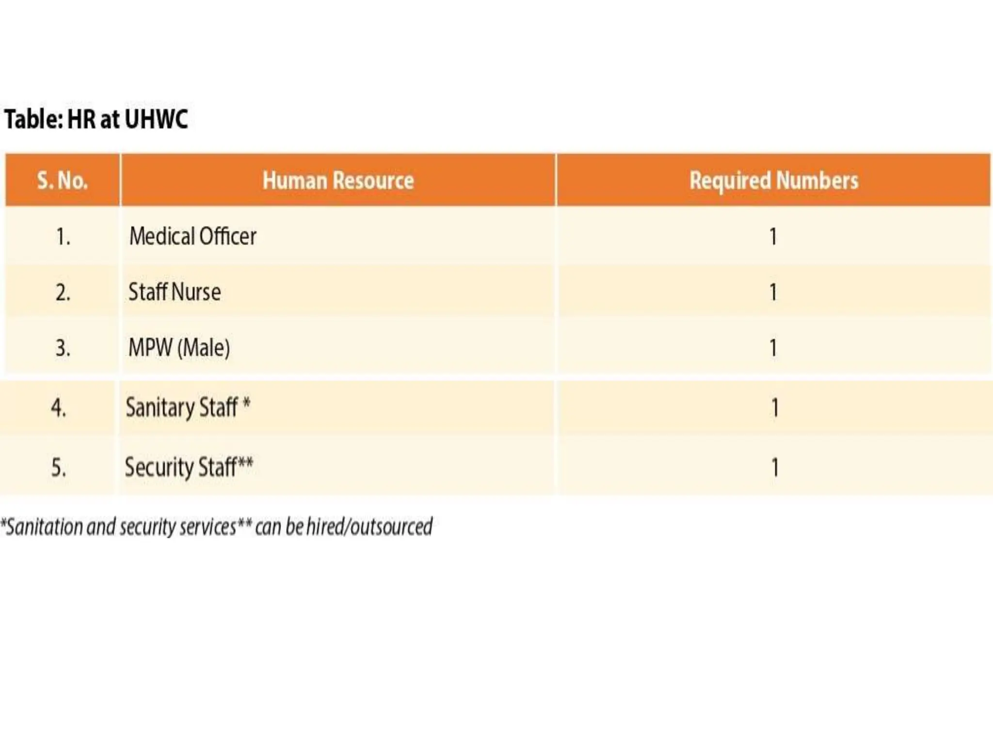 SUB-HEALTH CENTRE, Health and wellness centre Sub health centre Revised ...
