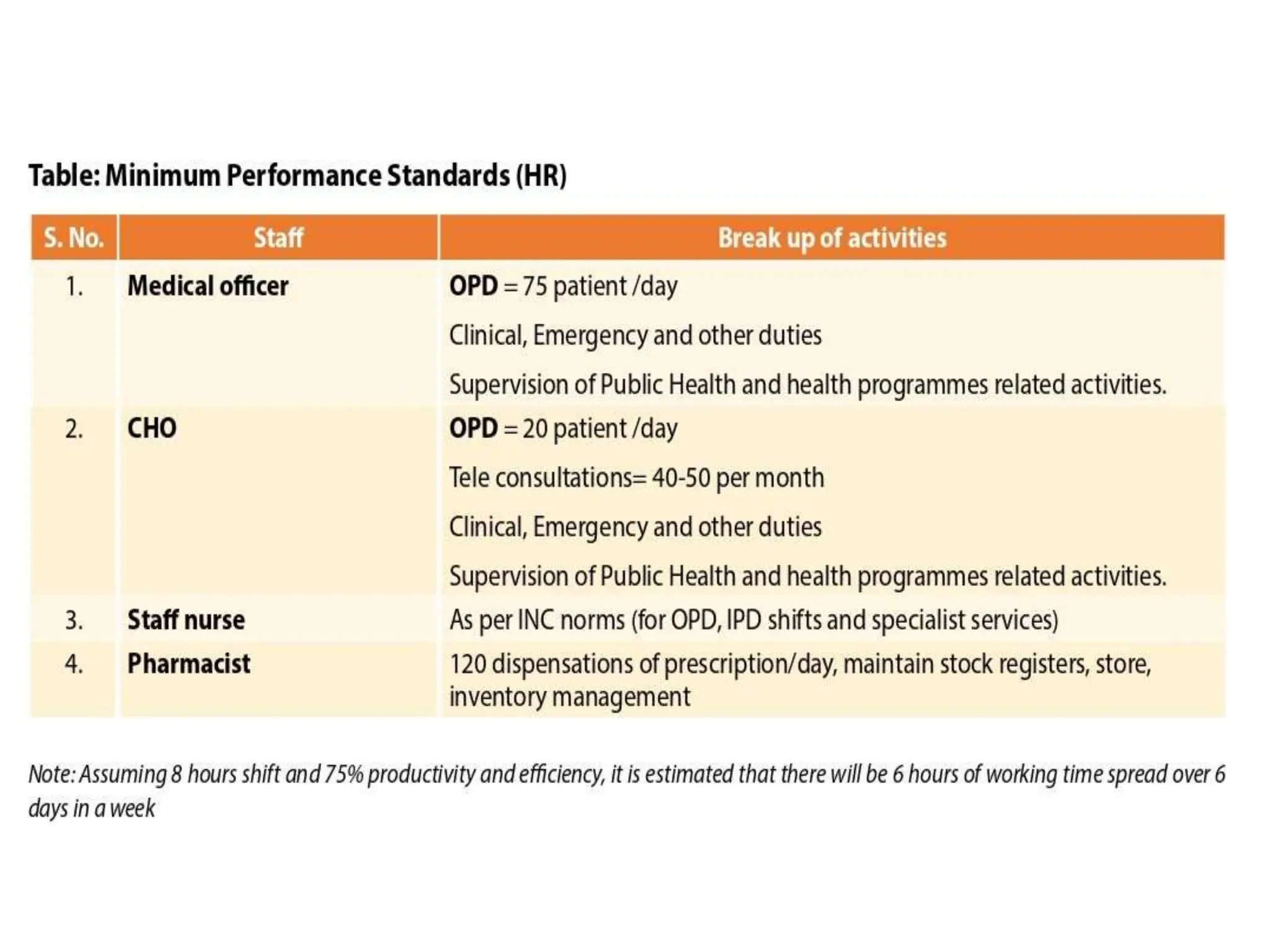 SUB-HEALTH CENTRE, Health and wellness centre Sub health centre Revised ...