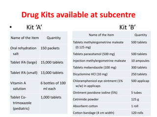 SUB-HEALTH CENTRE, Health and wellness centre Sub health centre Revised ...