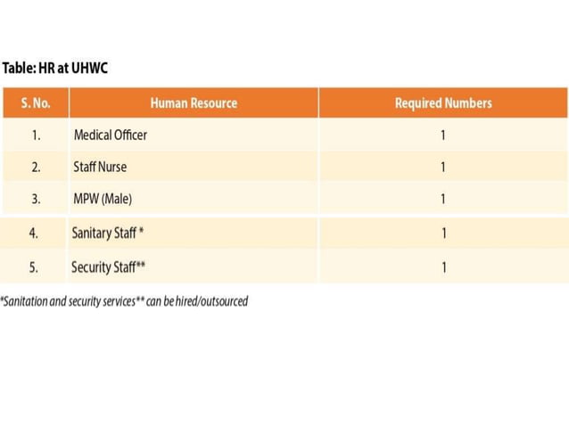 SUB-HEALTH CENTRE, Health and wellness centre Sub health centre Revised ...