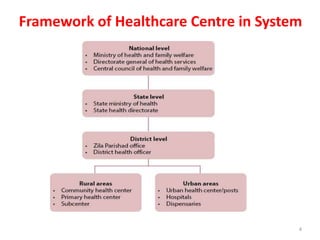 SUB-HEALTH CENTRE, Health and wellness centre Sub health centre Revised ...