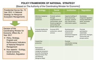 Policy and Implementation of Mangrove Strategic Management Plan | PDF