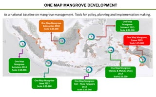 Policy and Implementation of Mangrove Strategic Management Plan | PDF