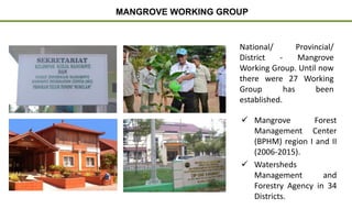 Policy and Implementation of Mangrove Strategic Management Plan | PDF