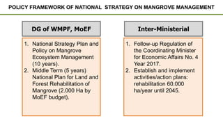 Policy and Implementation of Mangrove Strategic Management Plan | PDF