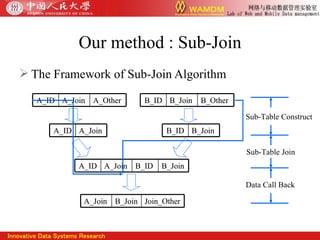 Sub join a query optimization algorithm for flash-based database | PPT