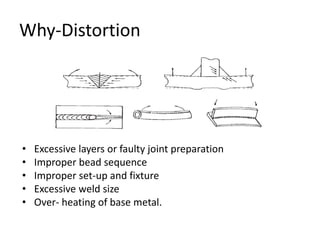 Sub merged arc welding | PPT