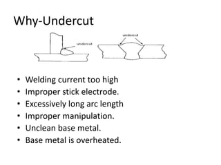 Sub merged arc welding | PPT