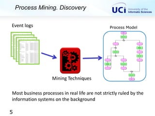 Sub-process discovery: opportunities for process diagnostics | PPT