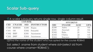 Sub -Query in Database management system.pptx