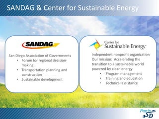 Sub-regional Workshop Presentation | PPTX