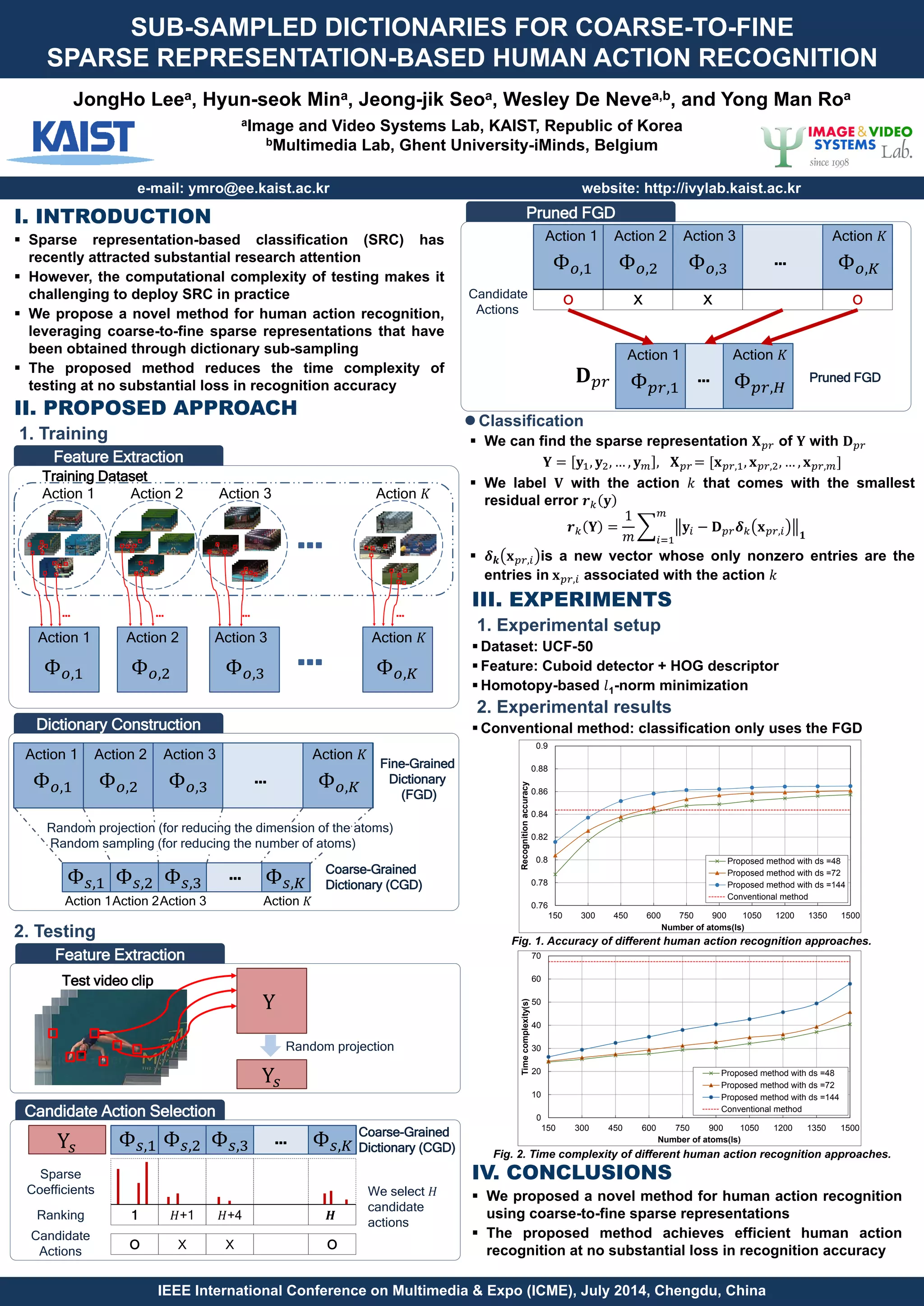 Sub Sampled Dictionaries For Coarse To Fine Sparse Representation Based Human Action Recognition