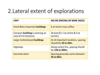 Sub soil exploration | PPTX