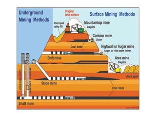 Sub soil exploration | PPTX