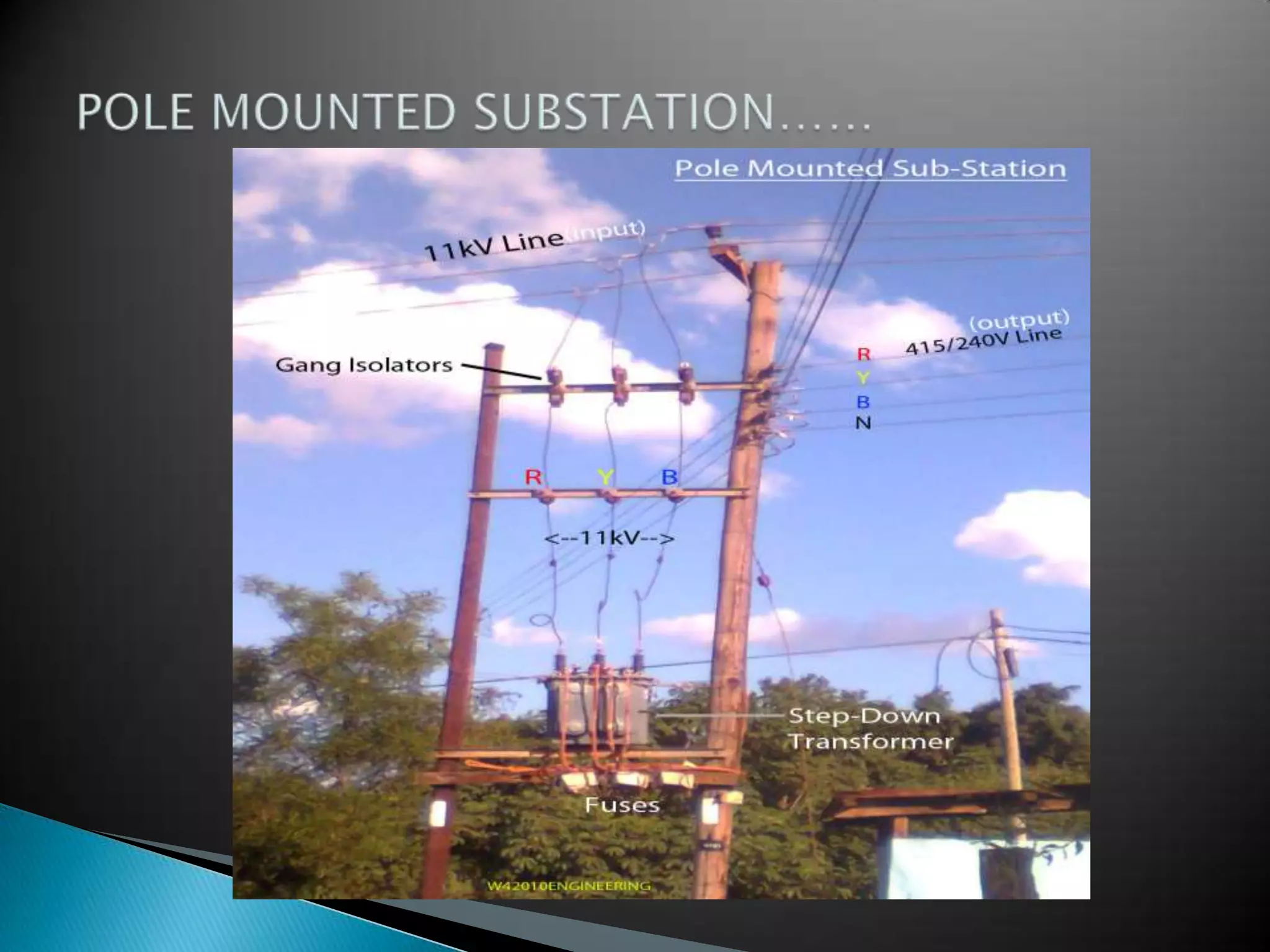 Sub stations-air insulated substations | PPTX