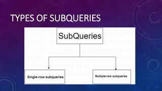 Sub-Queries | PPTX
