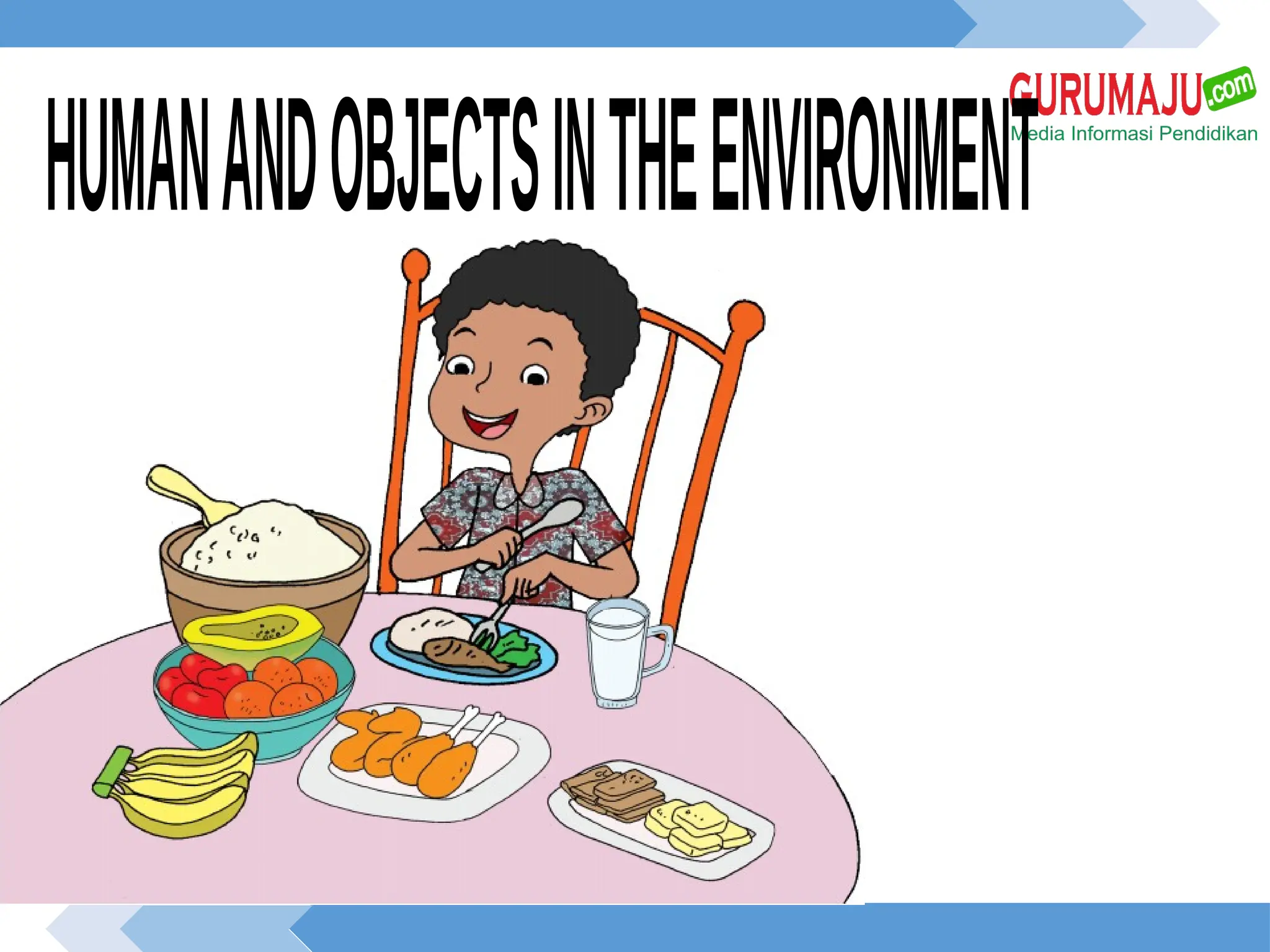 SUB 3 HUMAN AND OBJECTS IN THE ENVIRONMENT.ppsx