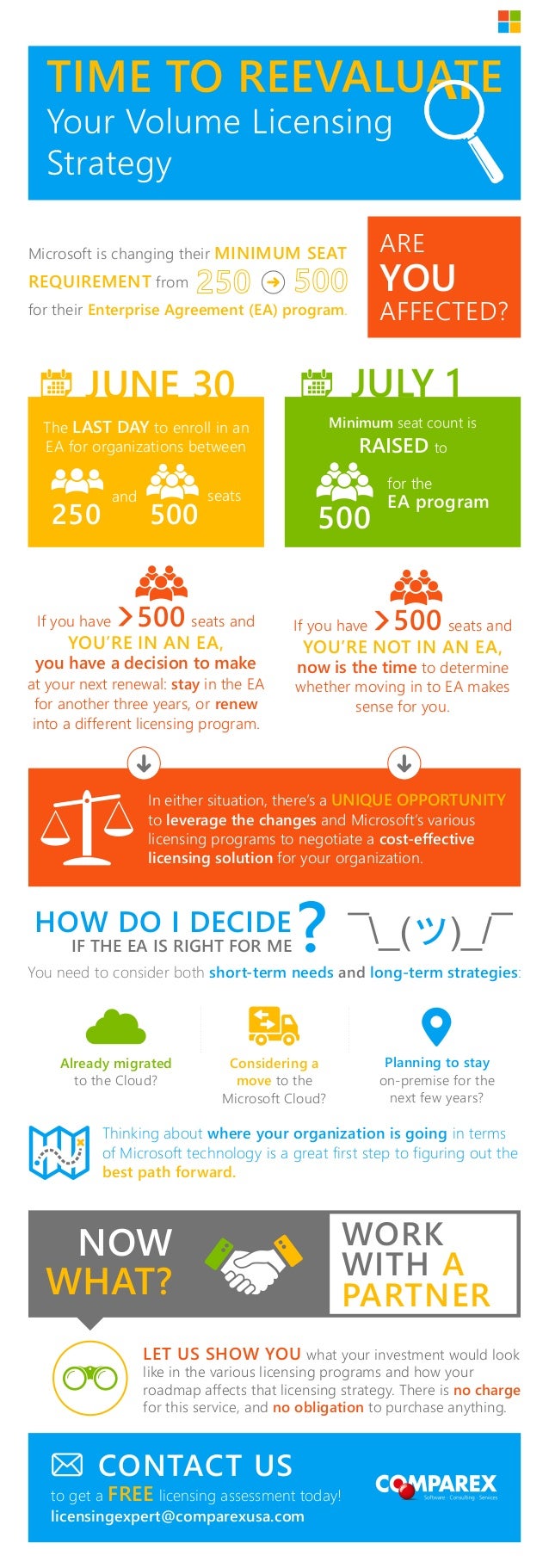 Microsoft Enterprise Agreement Ea Infographic