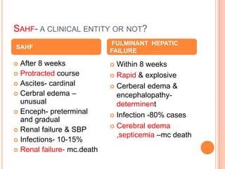 Sub acute hepatic failure | PPT