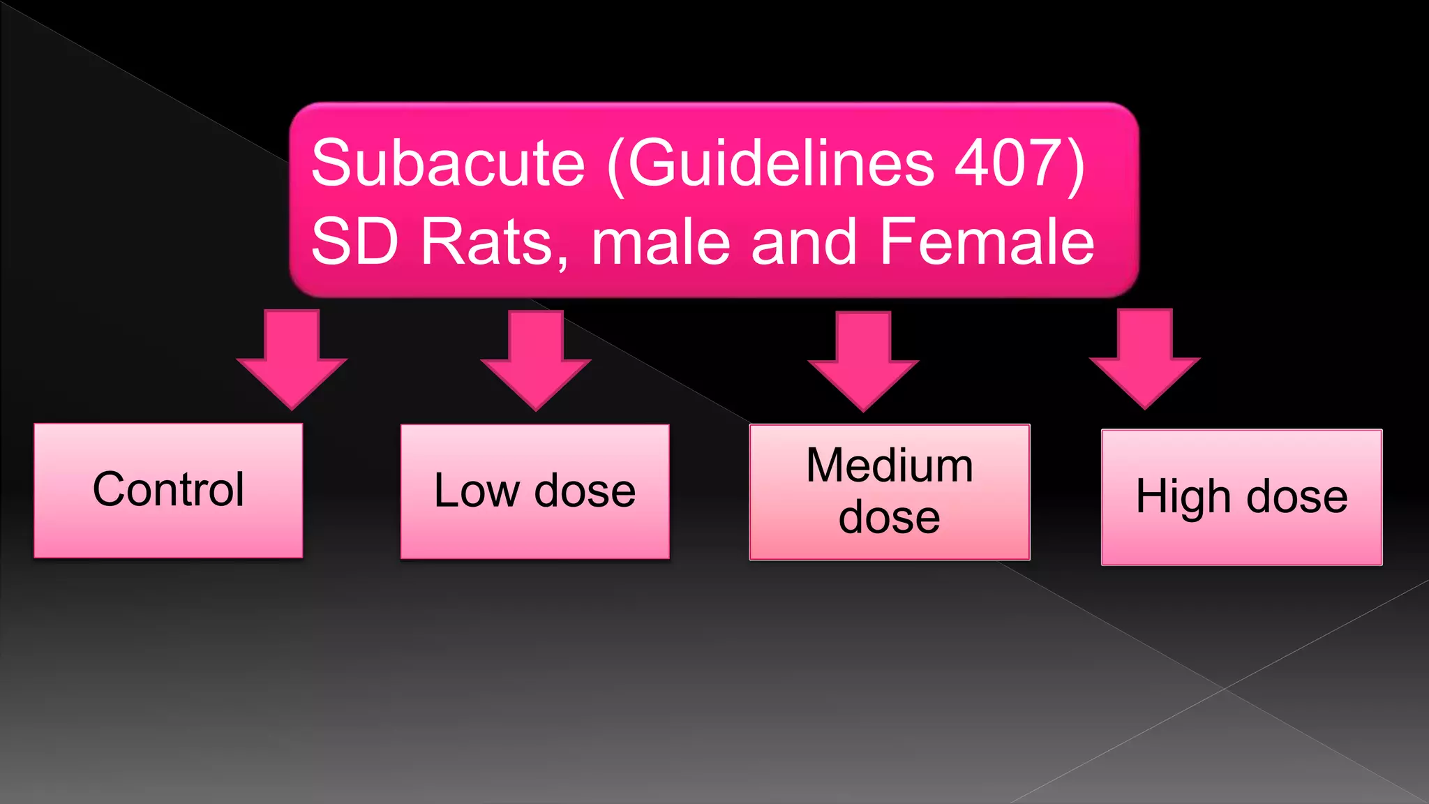 Subacute toxicity testing as per oecd guidelines tulsi 407 | PPTX