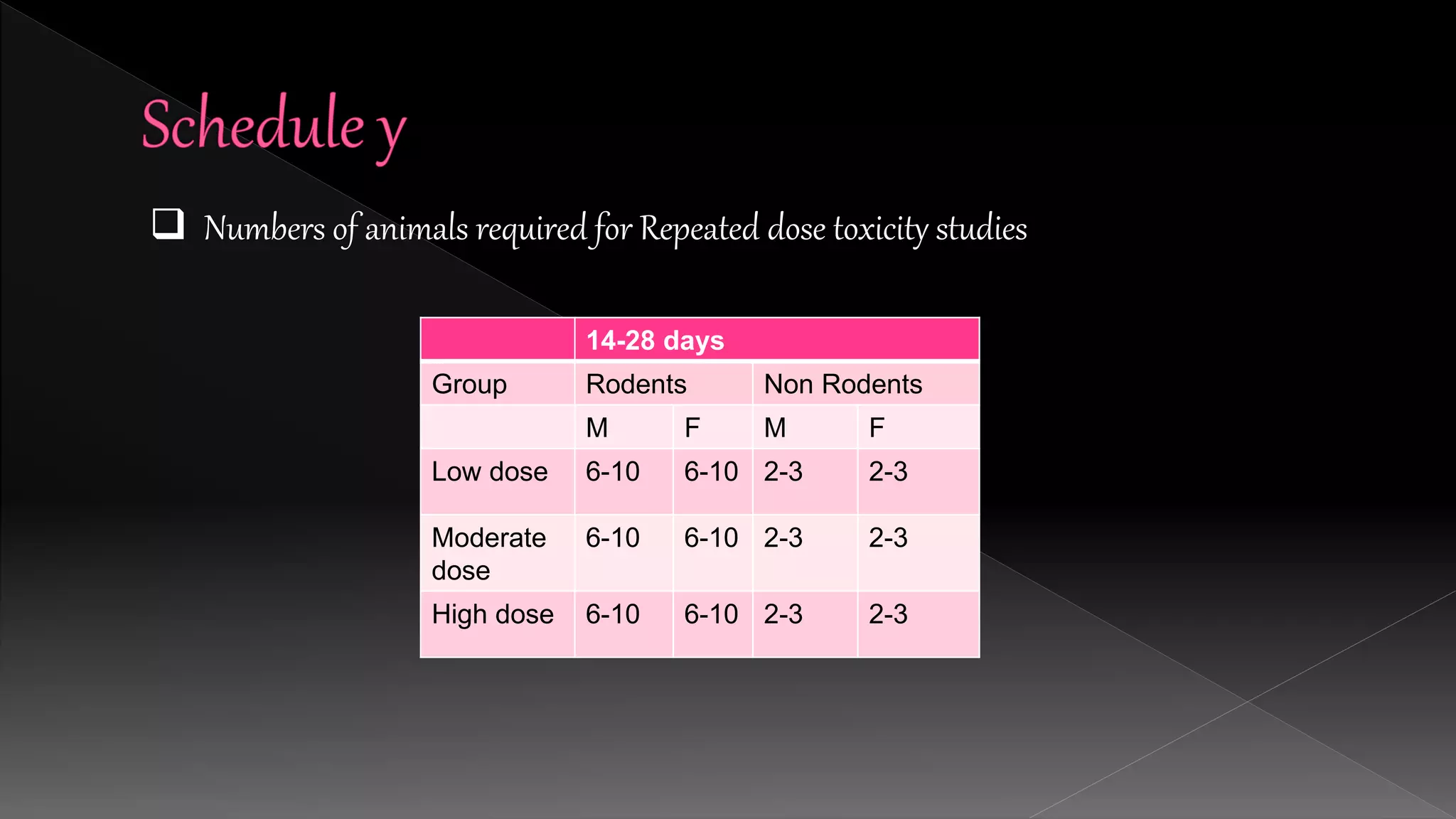 Subacute toxicity testing as per oecd guidelines tulsi 407 | PPTX