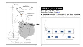 Subak : Indigenous and community-based approach to water irrigation ...