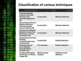 Linux Forensics | PPT