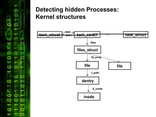 Linux Forensics | PPT