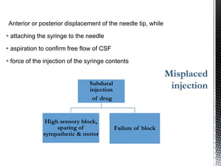Sub arachnoid block failure | PPTX