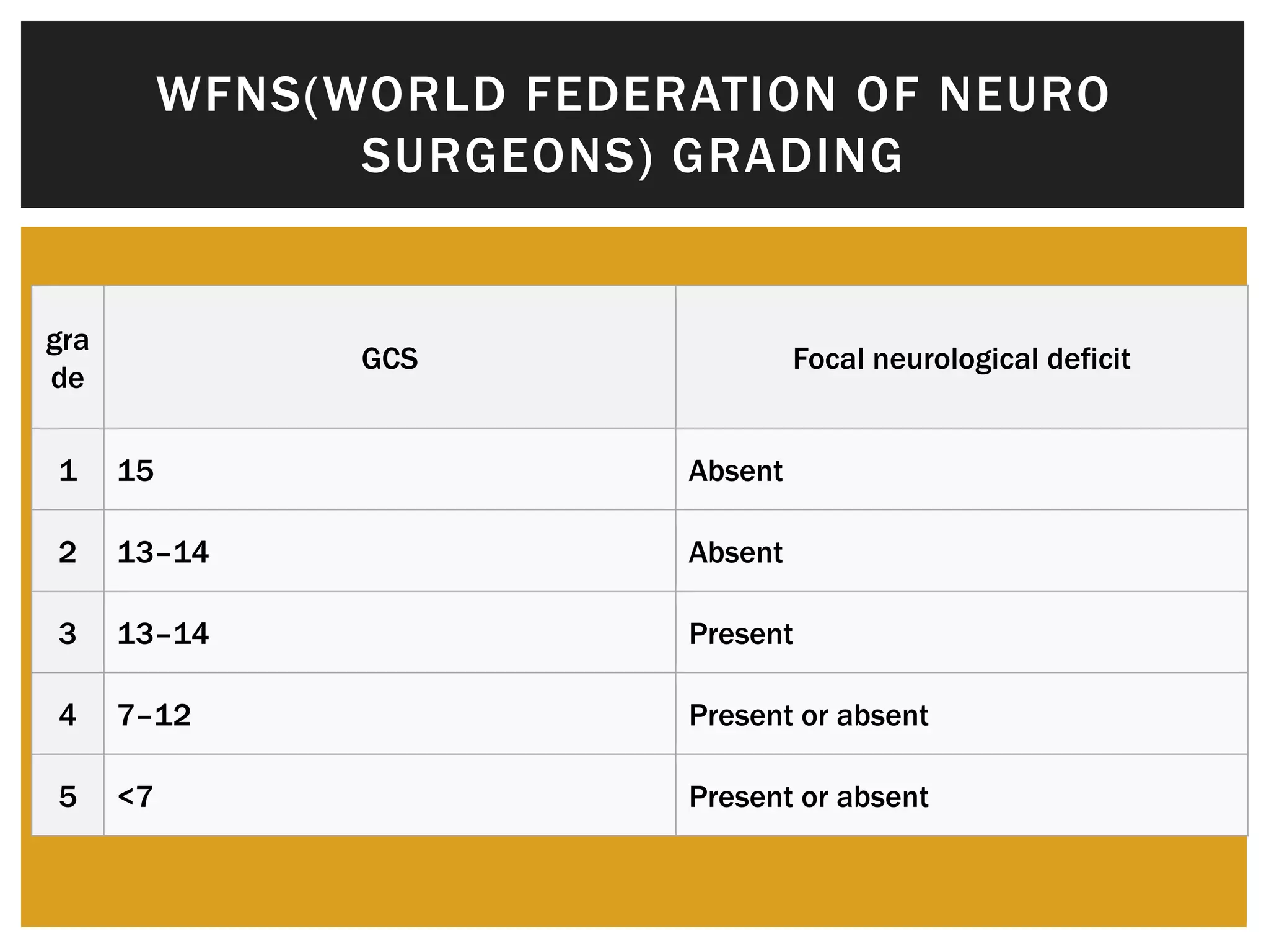 Subarachnoid hemorrage –eso guidelines for management | PPTX | Brain ...