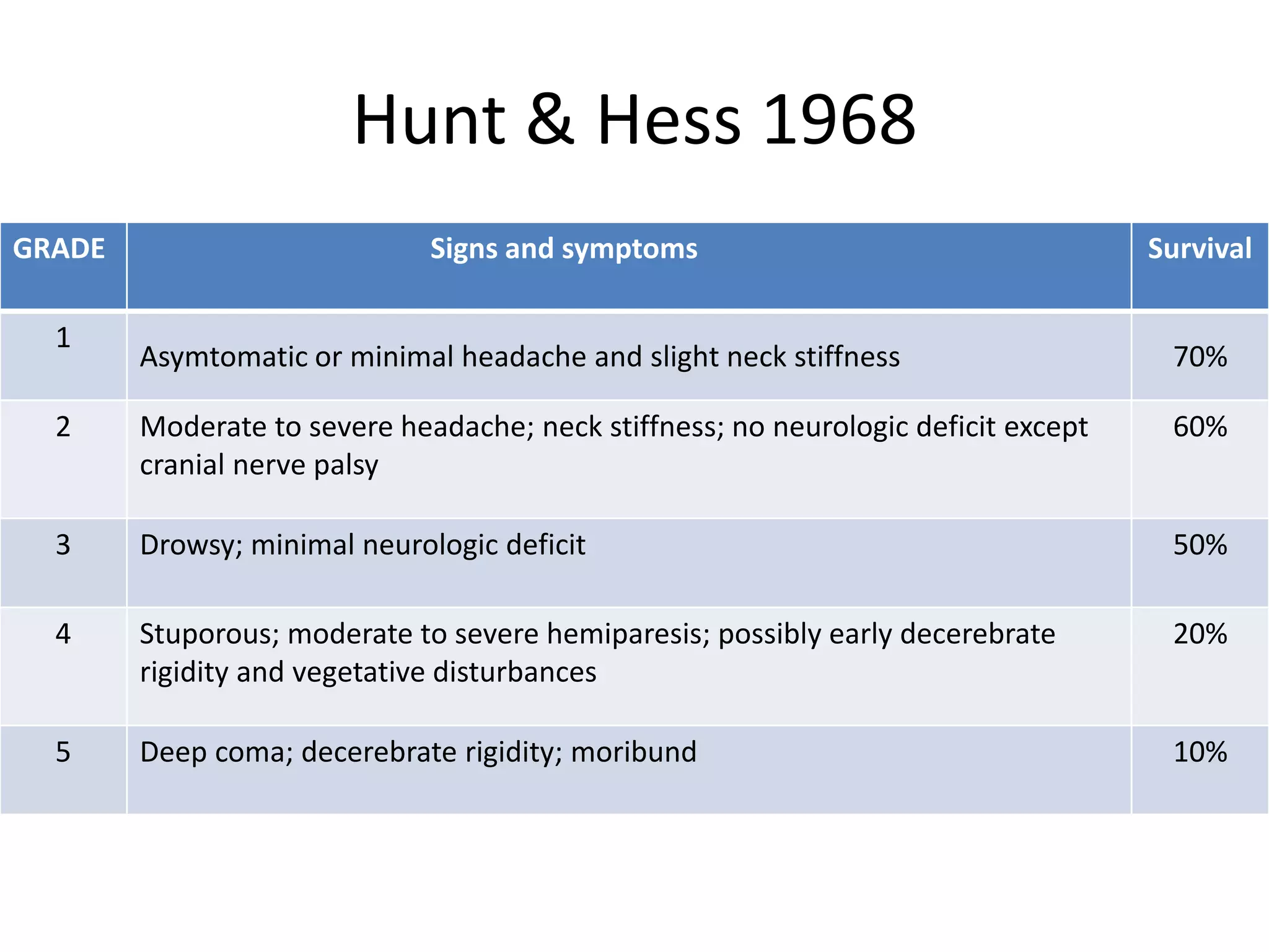 Subarachnoid hemorrhage | PPTX
