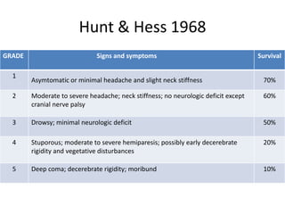 Subarachnoid hemorrhage | PPT