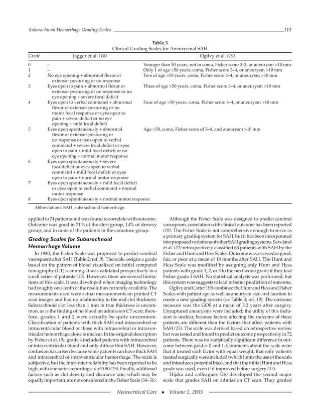 Subarachnoid hemorrhage grading_scales | PDF