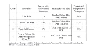 Subarachnoid Hemorrhage (SAH) and Aneurysm presentation.pptx