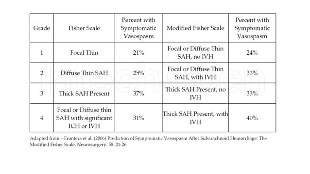 Subarachnoid Hemorrhage (SAH) and Aneurysm presentation.pptx | Brain ...