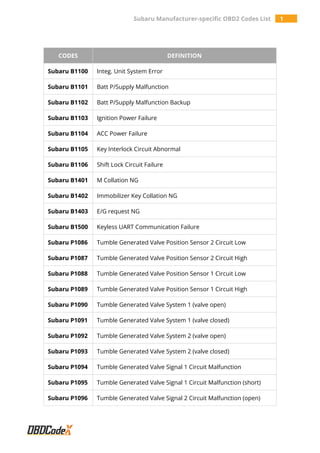 Subaru Manufacturer-specific OBD2 Trouble Codes List – OBDCodex | PDF