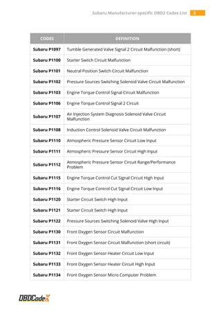 Subaru Manufacturer-specific OBD2 Trouble Codes List – OBDCodex | PDF