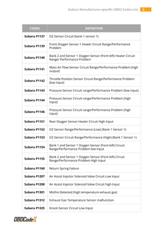 Subaru Manufacturer-specific OBD2 Trouble Codes List – OBDCodex | PDF