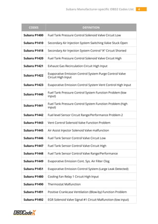 Subaru Manufacturer-specific OBD2 Trouble Codes List – OBDCodex | PDF