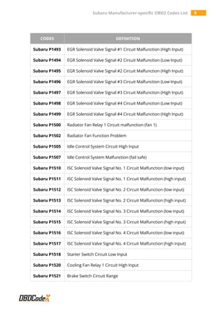 Subaru Manufacturer-specific OBD2 Trouble Codes List – OBDCodex | PDF