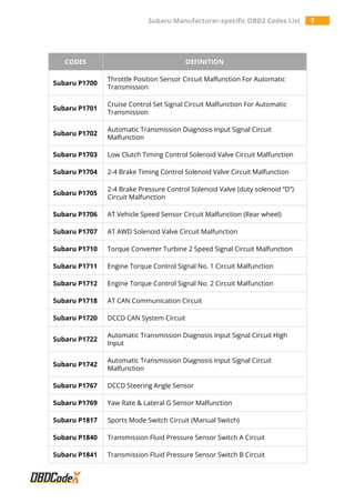 Subaru Manufacturer-specific OBD2 Trouble Codes List – OBDCodex | PDF