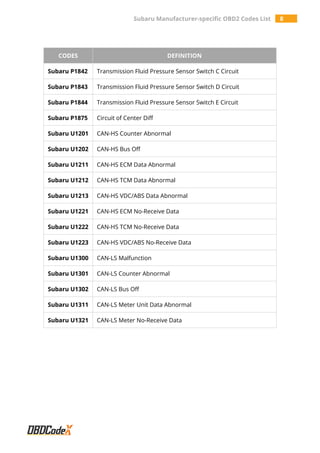 Subaru Manufacturer-specific OBD2 Trouble Codes List – OBDCodex | PDF