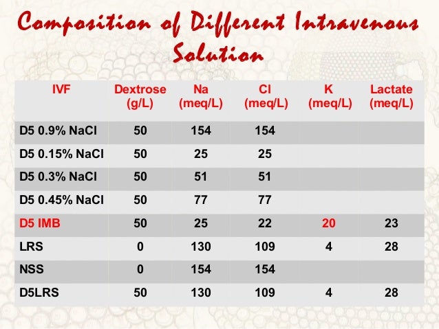 fluid and electrolytes