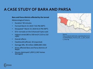 SUBASH KALATHOKI PPTX.pptx