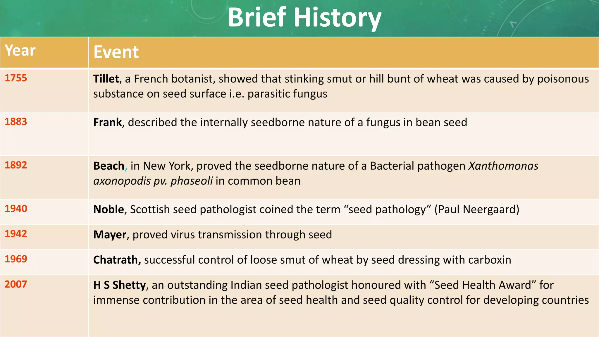 seed borne nature of plant pathogen | PPTX