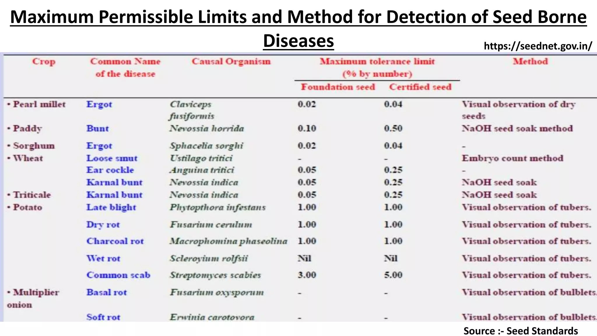 seed borne nature of plant pathogen | PPTX