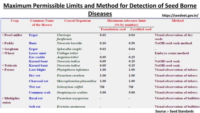 seed borne nature of plant pathogen | PPTX | Gardening | Home & Garden
